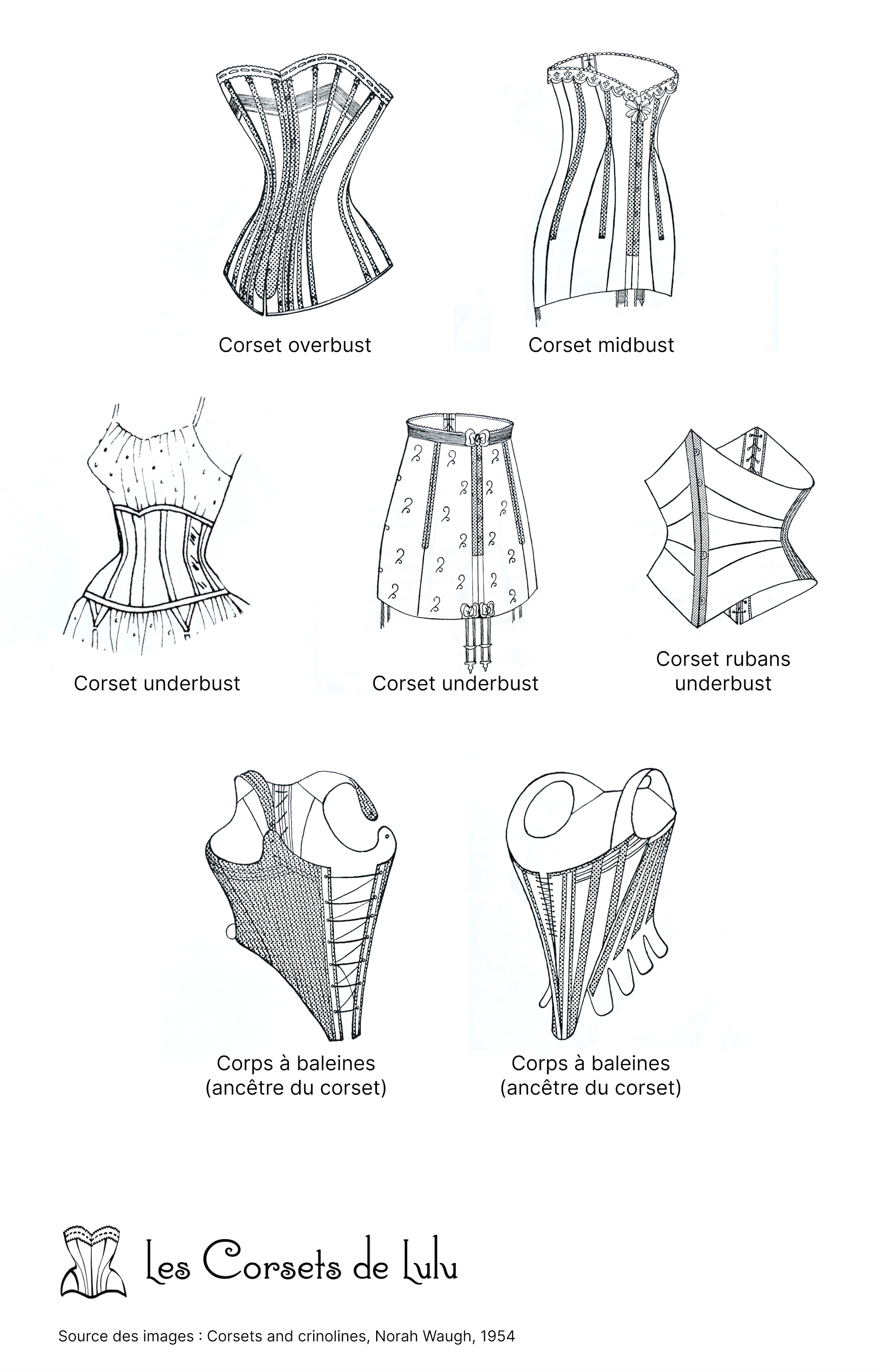 Informations générales & Tarifs – Les Corsets de Lulu – Créations ...